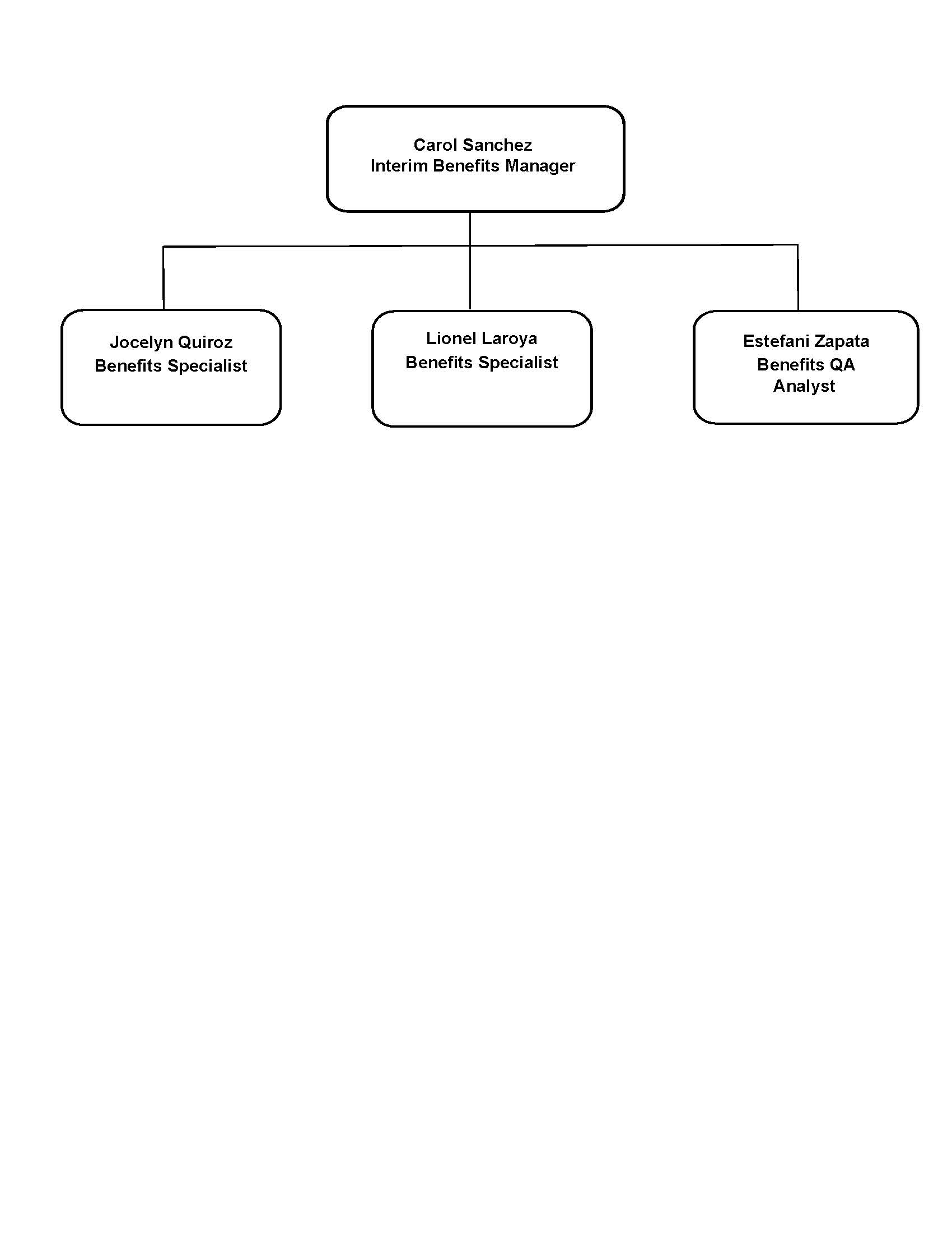organization | California State University Long Beach