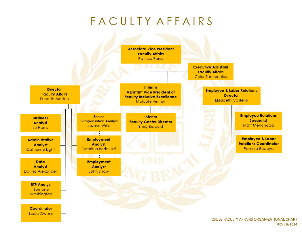 Faculty Affairs Team - Faculty Affairs | California State University ...