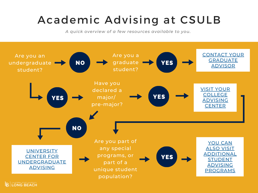 Student Information During COVID-19 Procedures | California State ...