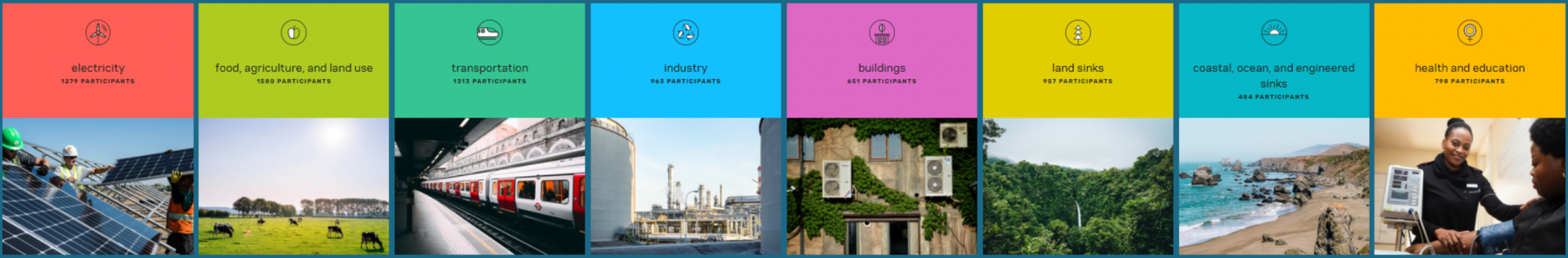 CSU Earth Month Eco-Challenge | California State University Long Beach