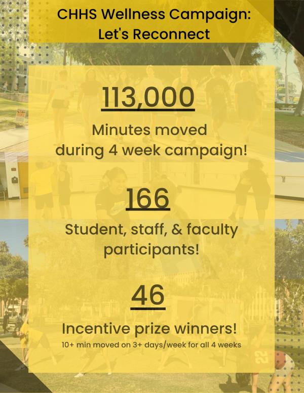 CHHS Wellness Campaign | California State University Long Beach
